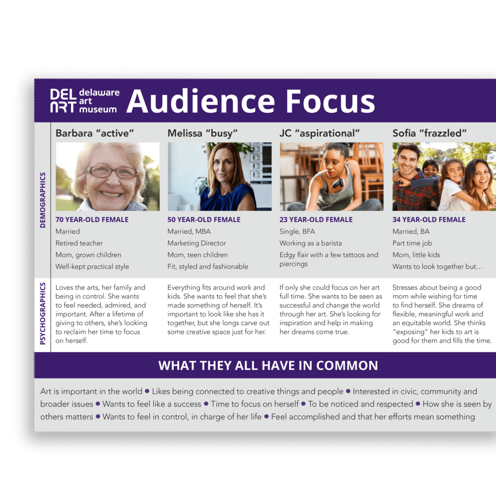 Delaware Art Museum - Iris Creative