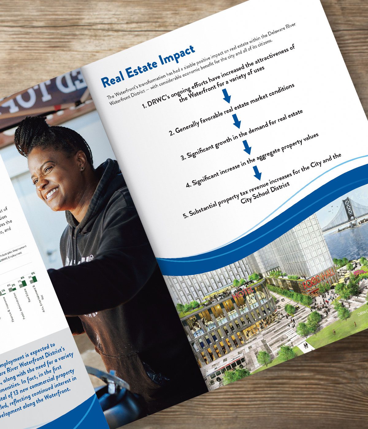 Delaware River Waterfront Corporation - Iris Creative